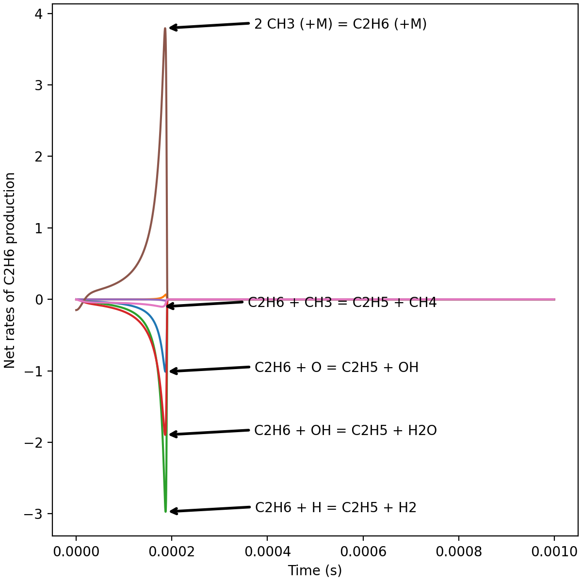 Interactive Reaction Path Diagrams — Cantera 3.1.0 documentation