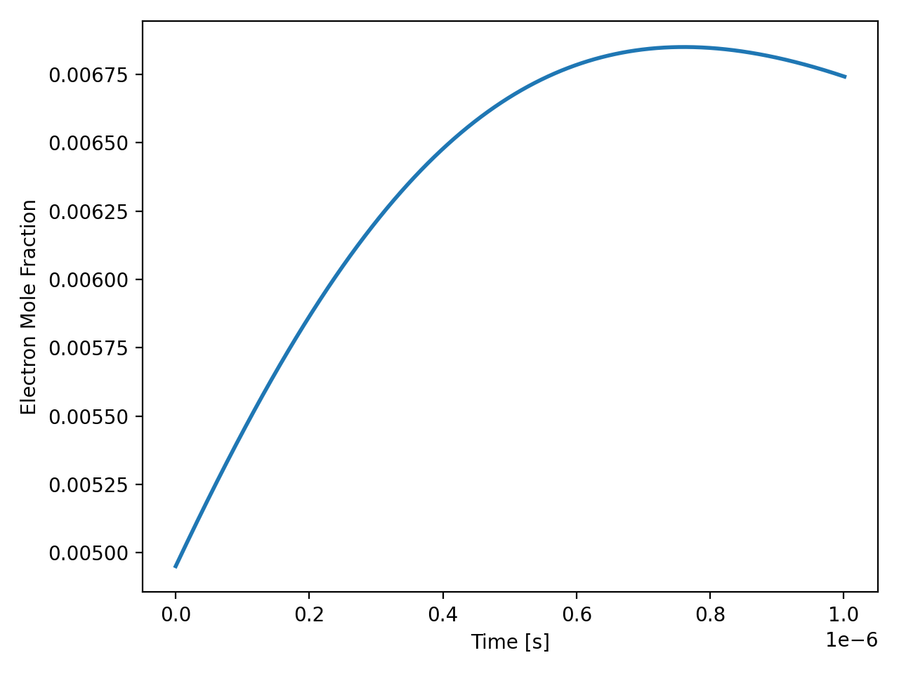 Plasma Reactor — Cantera 3.1.0 documentation